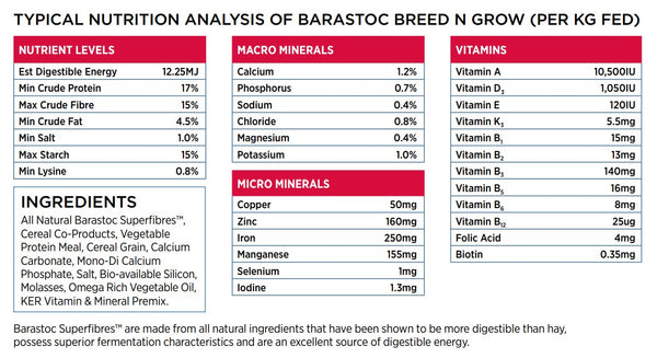 Barastoc Breed N Grow - Brookies Rural Traders