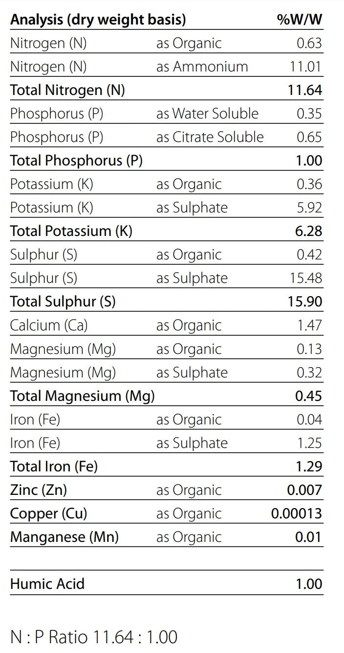 Neutrog Sudden Impact for Lawns - Brookies Rural Traders
